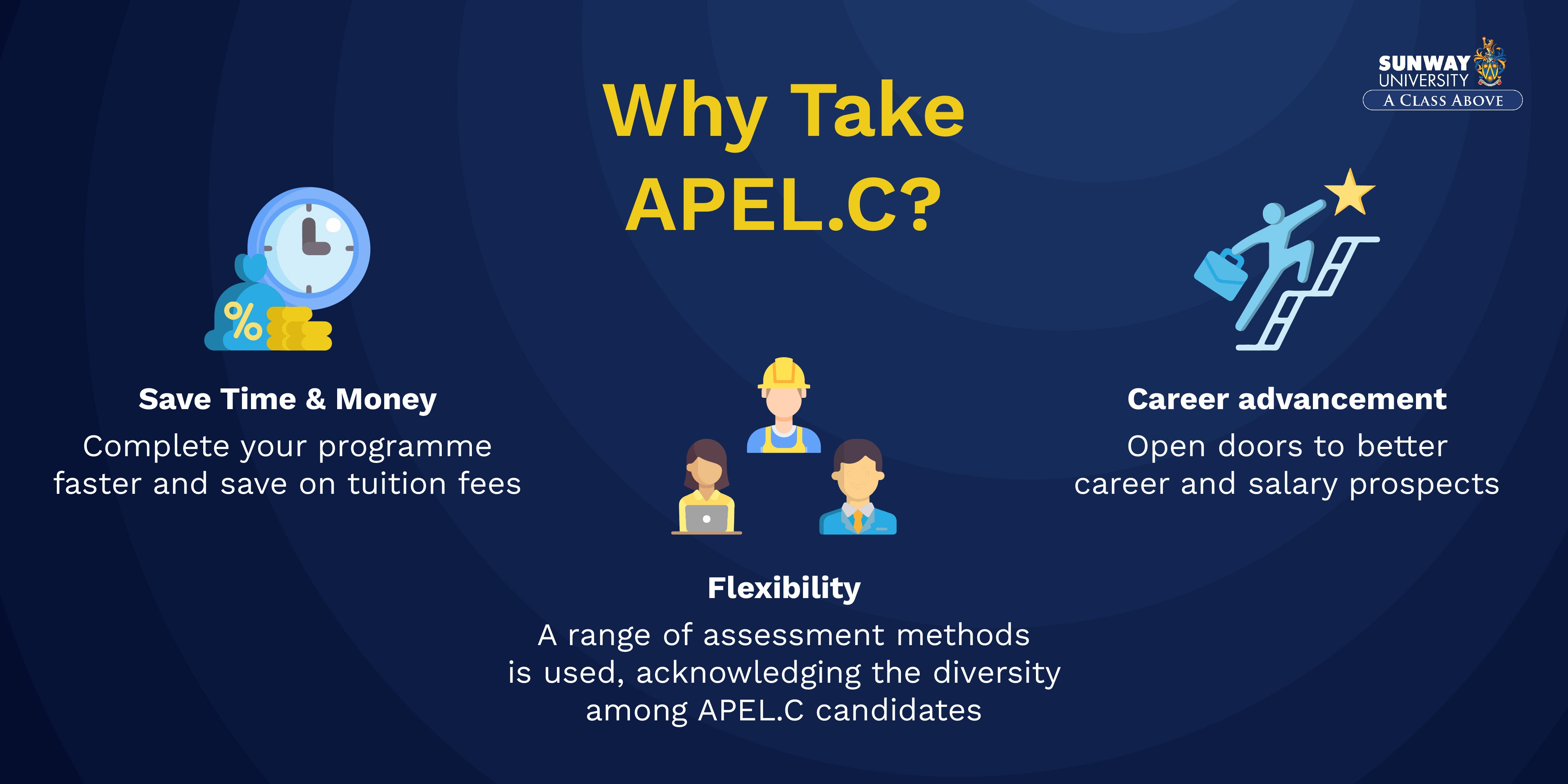 APEL.C: Your Pathway to Graduate Faster | Sunway University